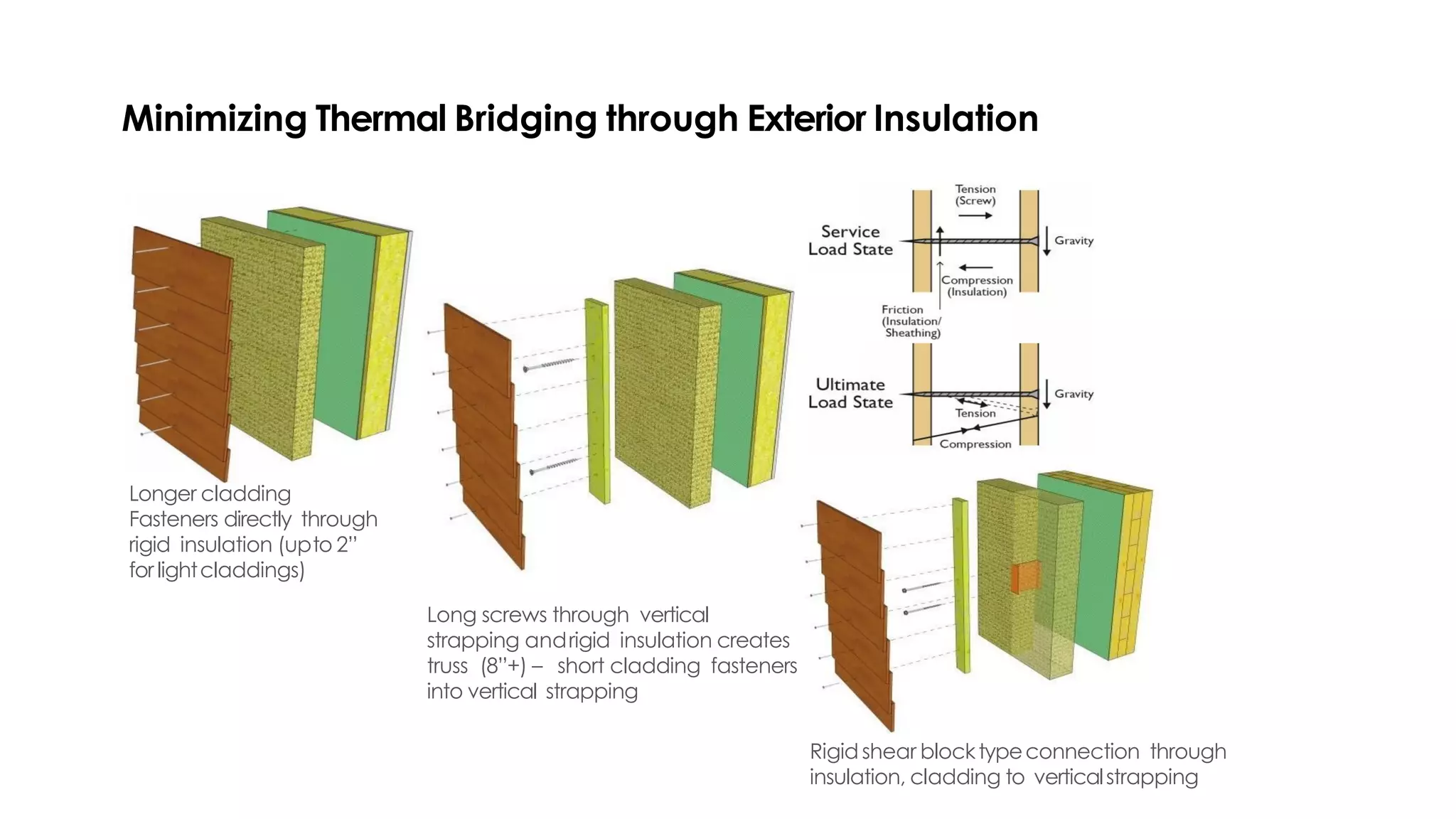 External Space, Roofs,walls & openings | PDF