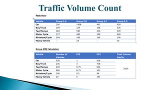 Traffic Volume Study | PPTX
