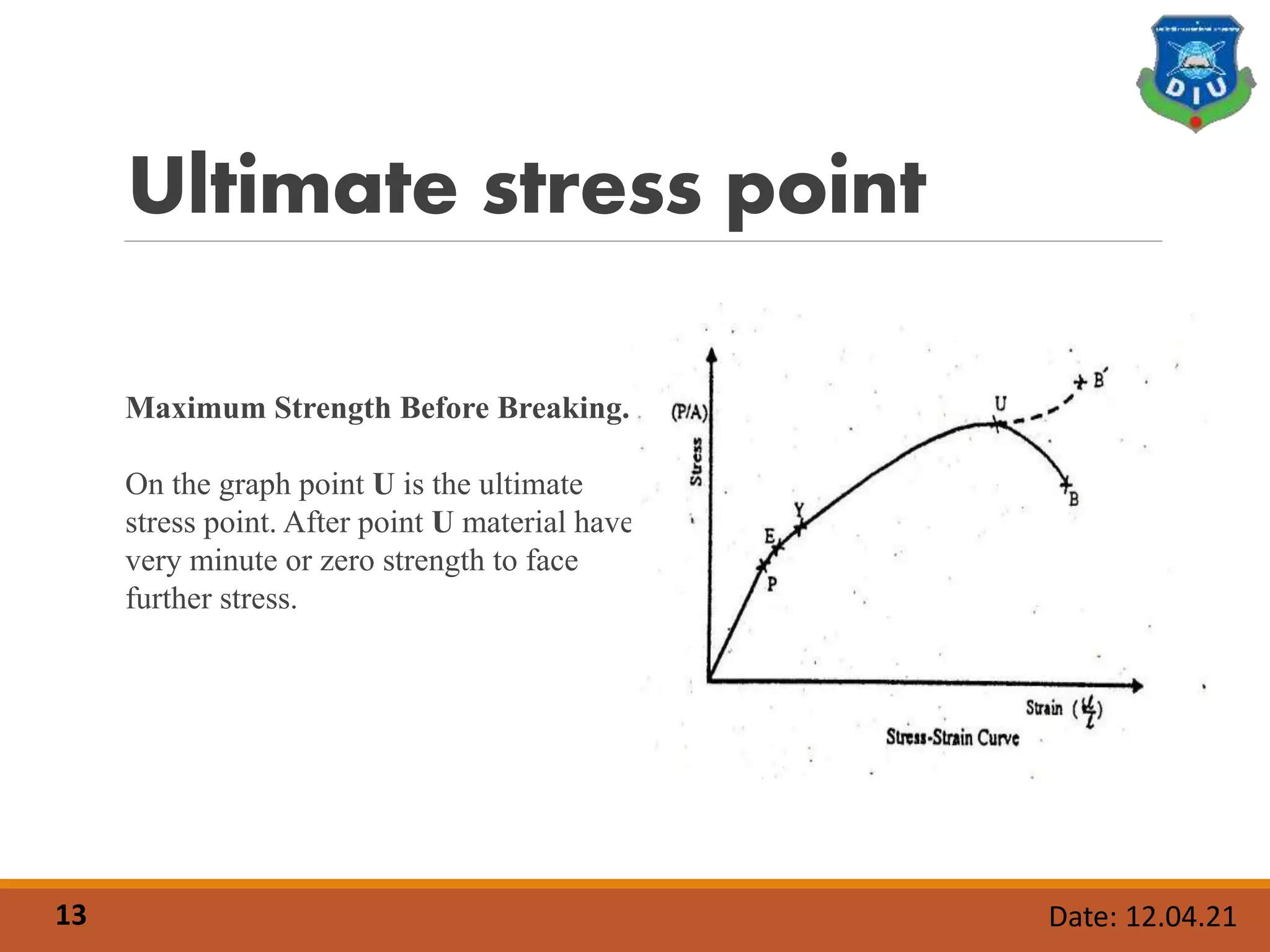 Draw Typical Stress Strain Diagram ( with example ) and point out ...
