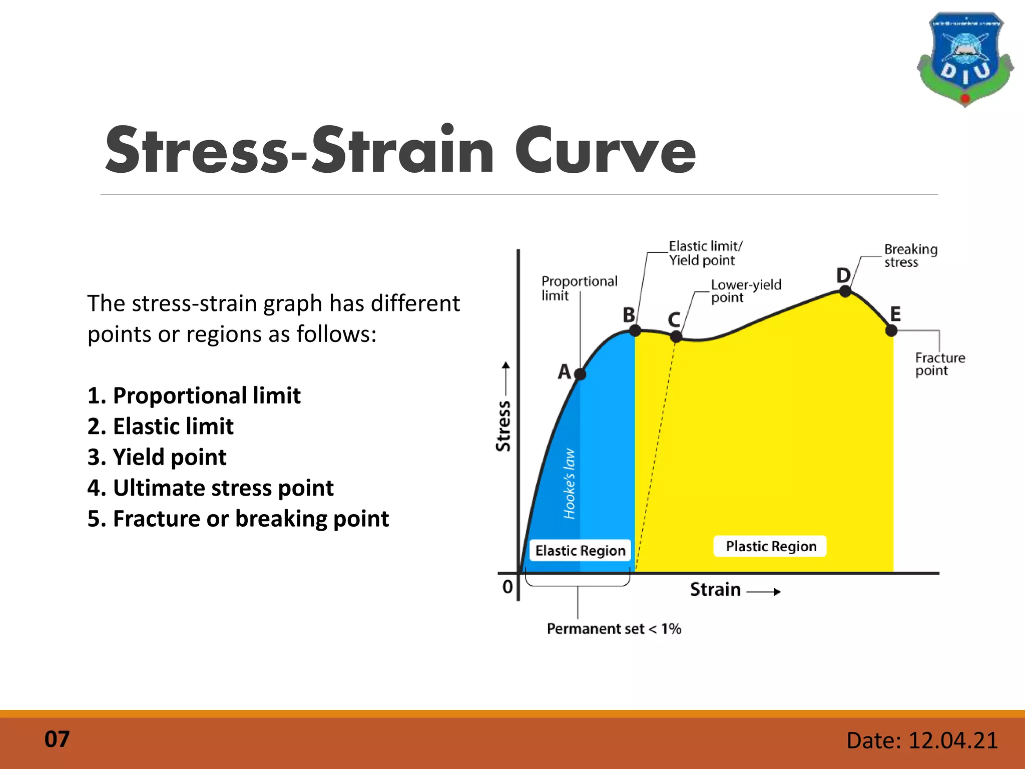 Draw Typical Stress Strain Diagram ( with example ) and point out ...