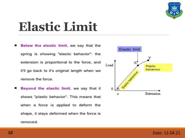 Draw Typical Stress Strain Diagram ( with example ) and point out ...