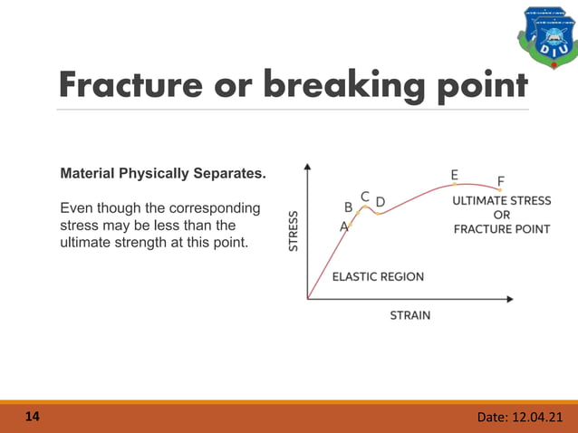 Draw Typical Stress Strain Diagram ( with example ) and point out ...