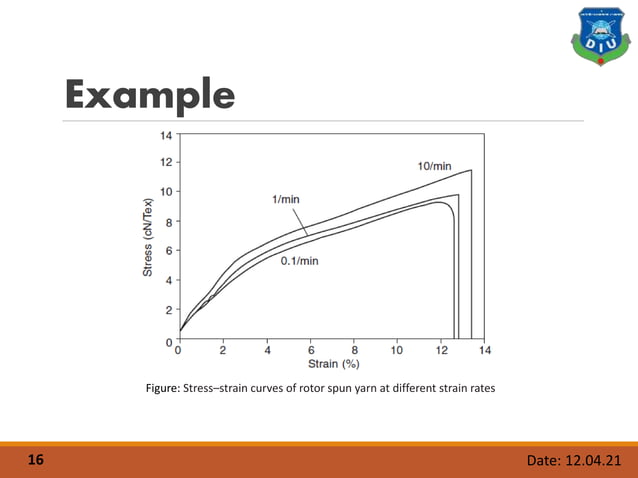 Draw Typical Stress Strain Diagram ( with example ) and point out ...