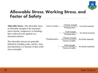 Draw Typical Stress Strain Diagram ( with example ) and point out ...