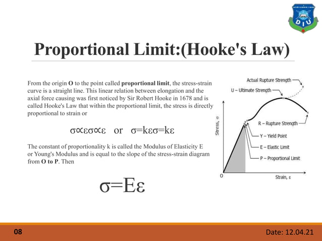 Draw Typical Stress Strain Diagram ( with example ) and point out ...