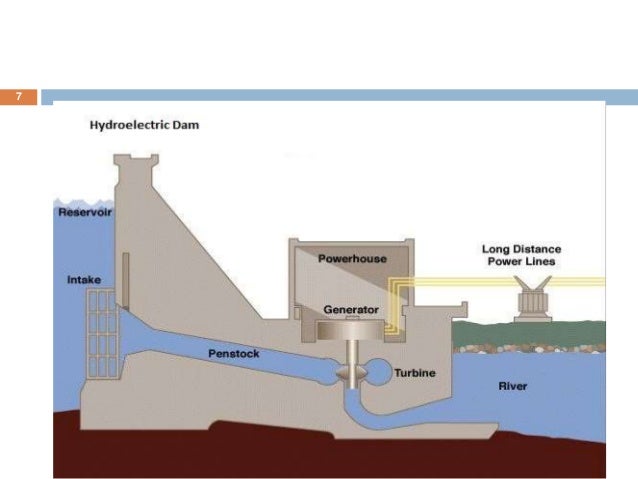Hydro Power Plants