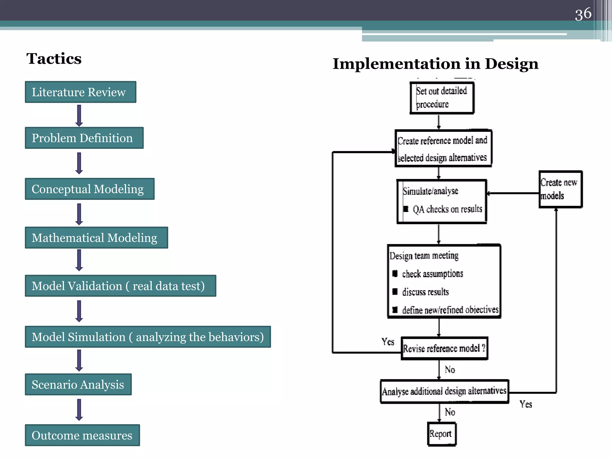 Architectural Research & Design Research | PPTX