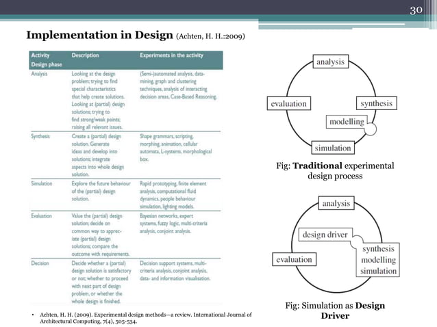 Architectural Research & Design Research | PPTX | Science