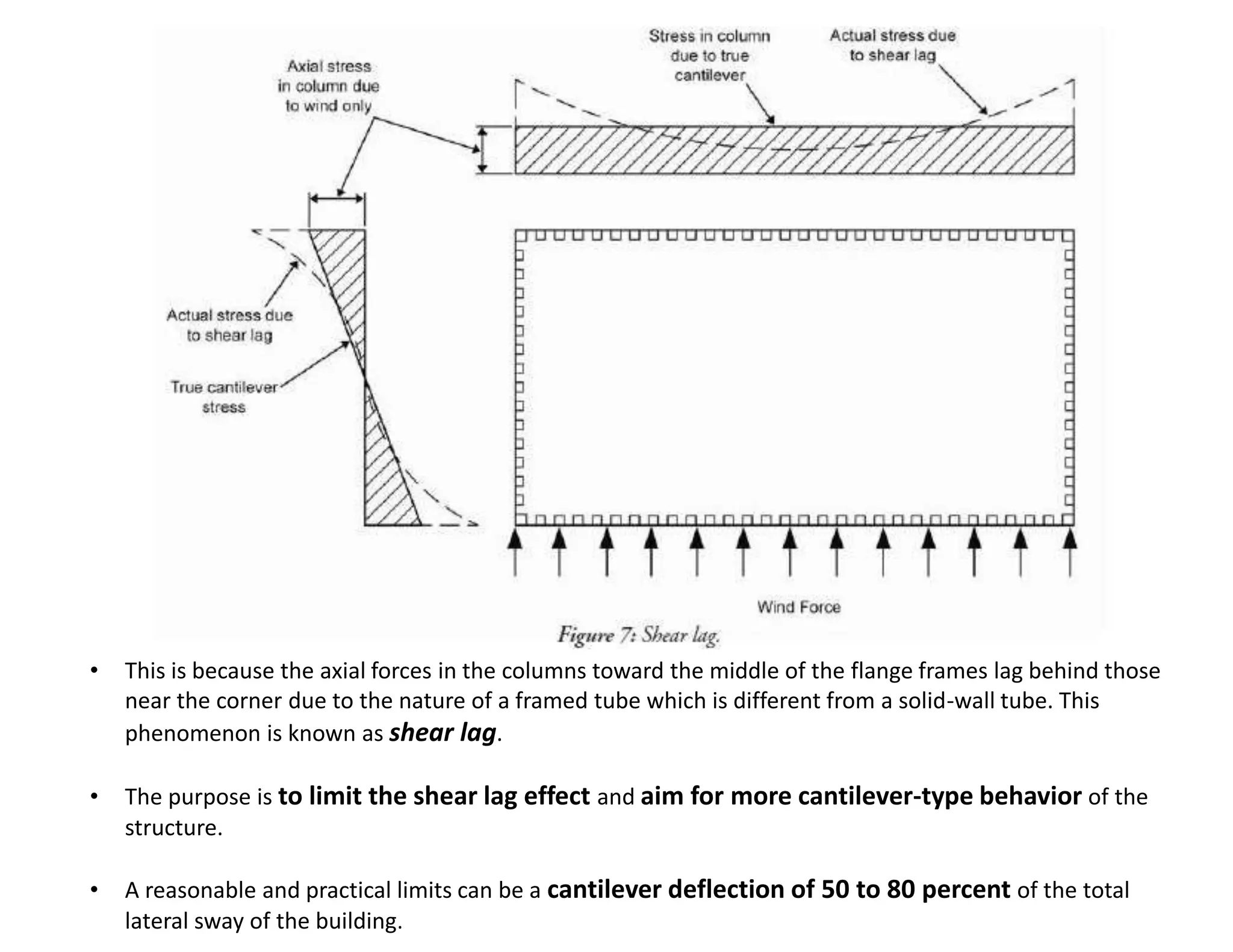 structure, technology and materials of highrise buildings | PPTX