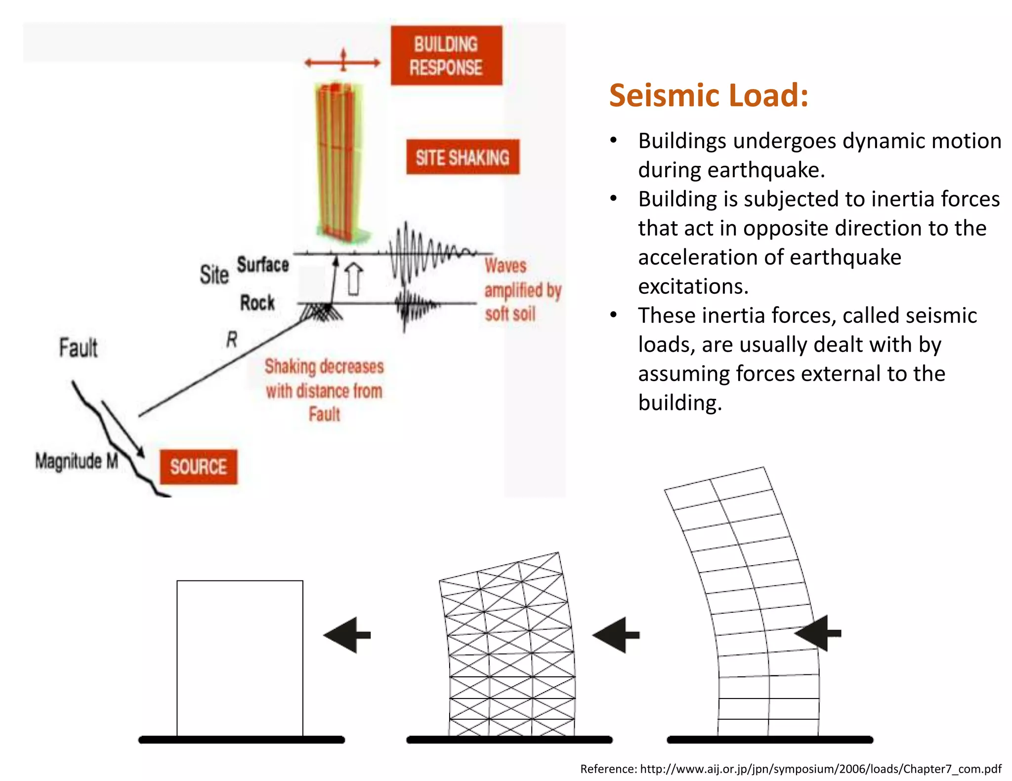 structure, technology and materials of highrise buildings | PPTX