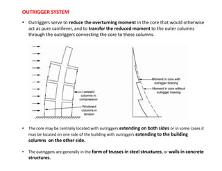 structure, technology and materials of highrise buildings | PPTX
