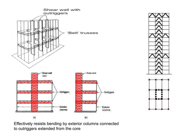 structure, technology and materials of highrise buildings | PPTX ...