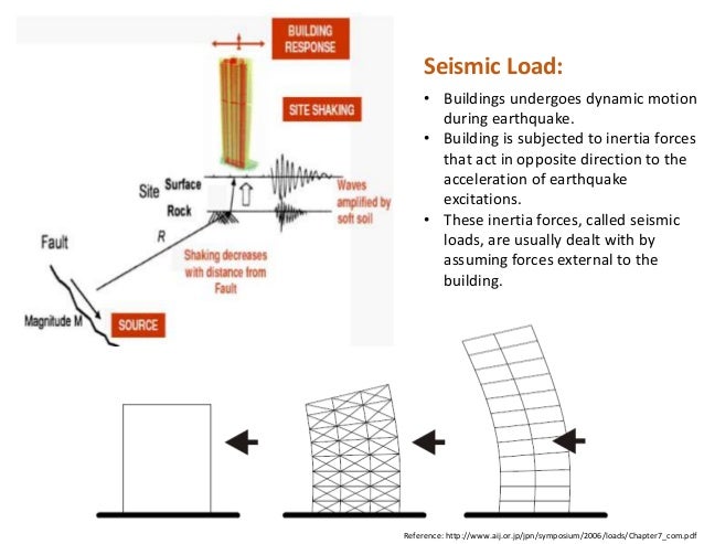 structure, technology and materials of highrise buildings