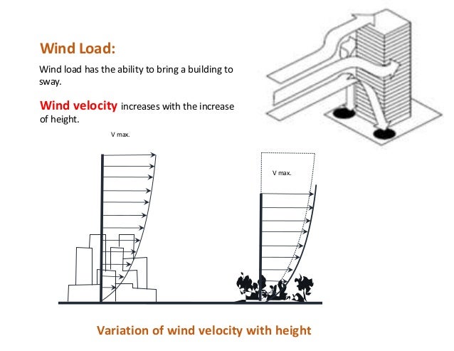 structure, technology and materials of highrise buildings