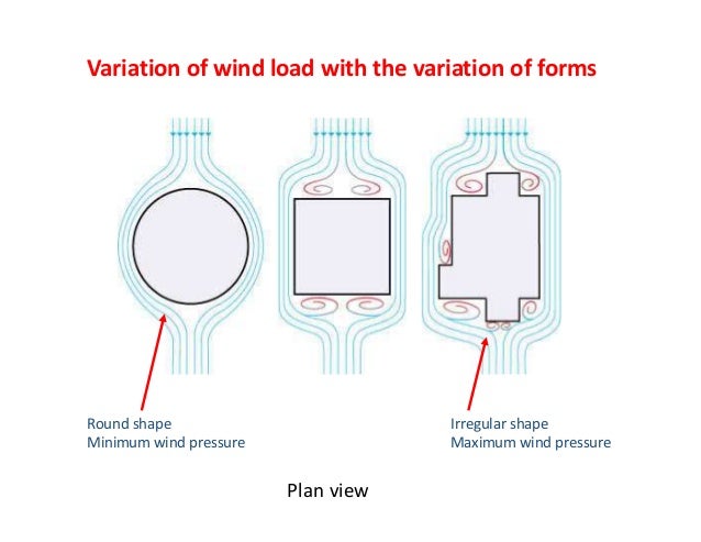 structure, technology and materials of highrise buildings