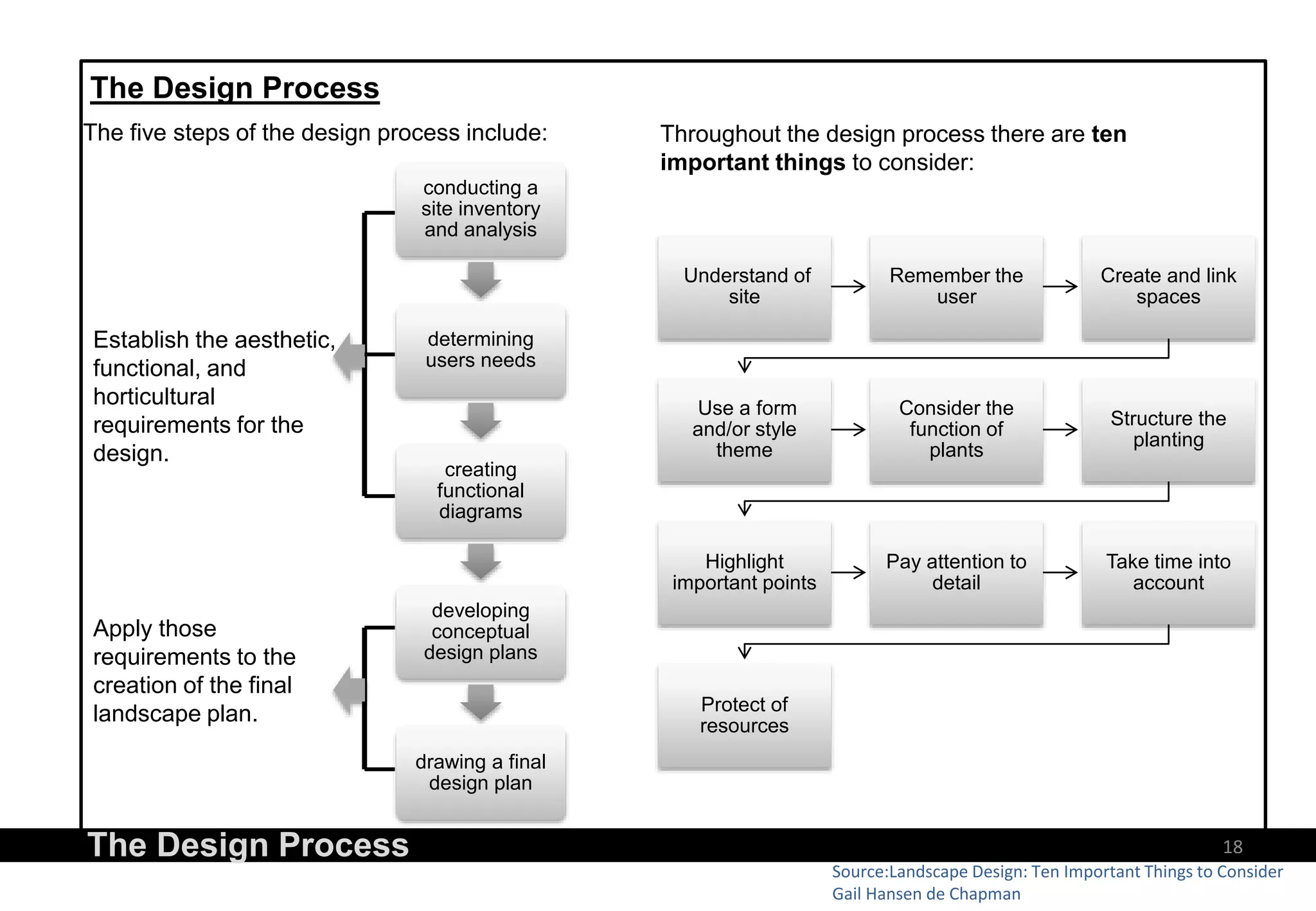 Fundamentals of Landscape Design | PPTX