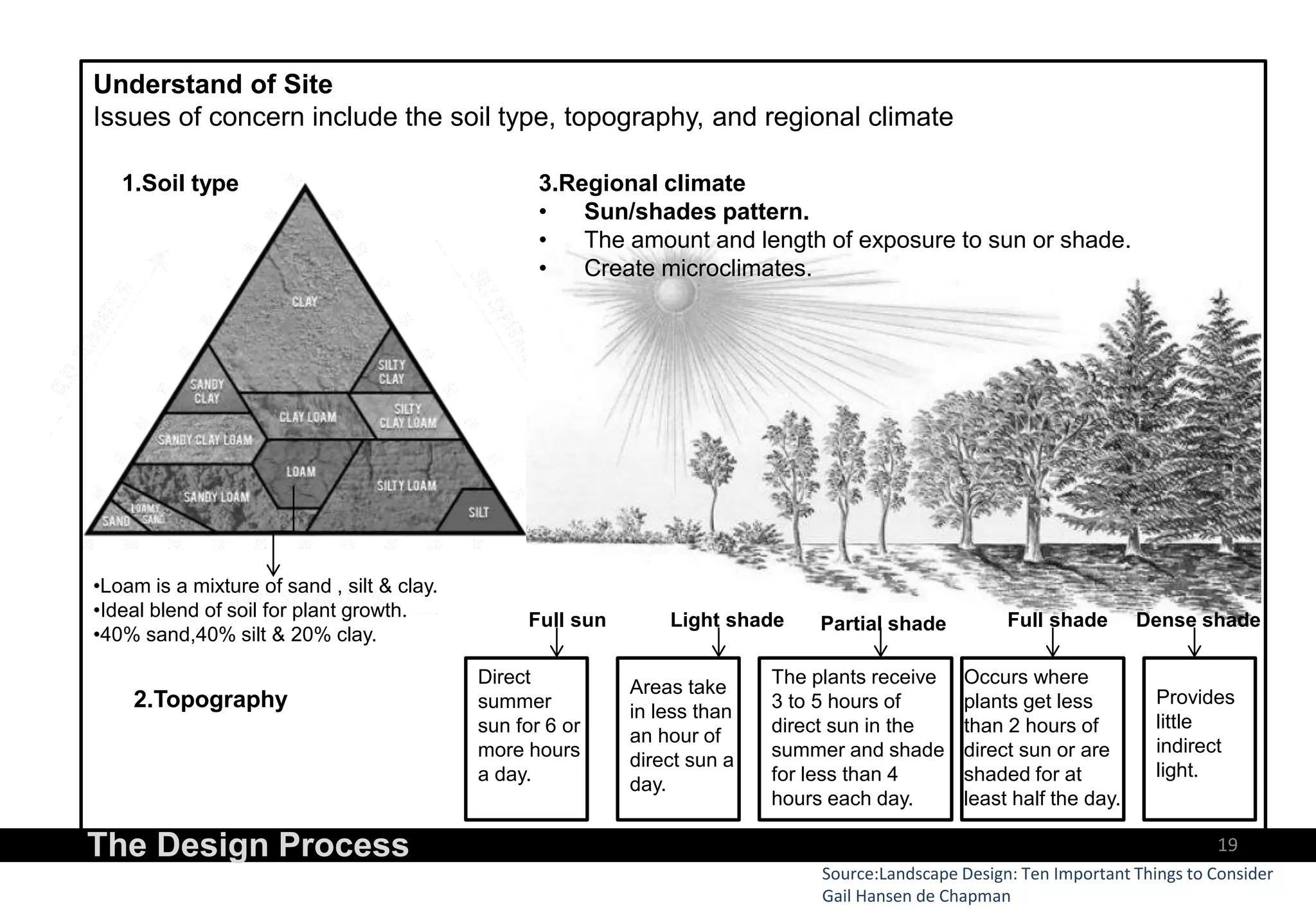 Fundamentals of Landscape Design | PPTX