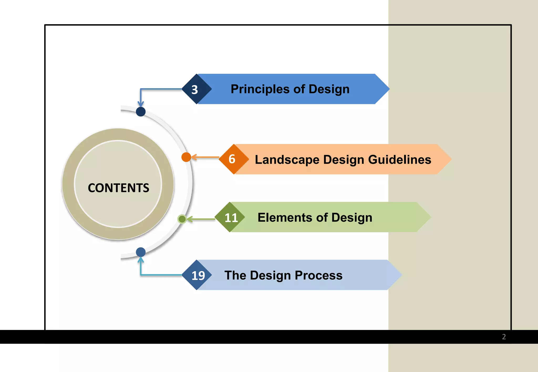 Fundamentals of Landscape Design | PPTX