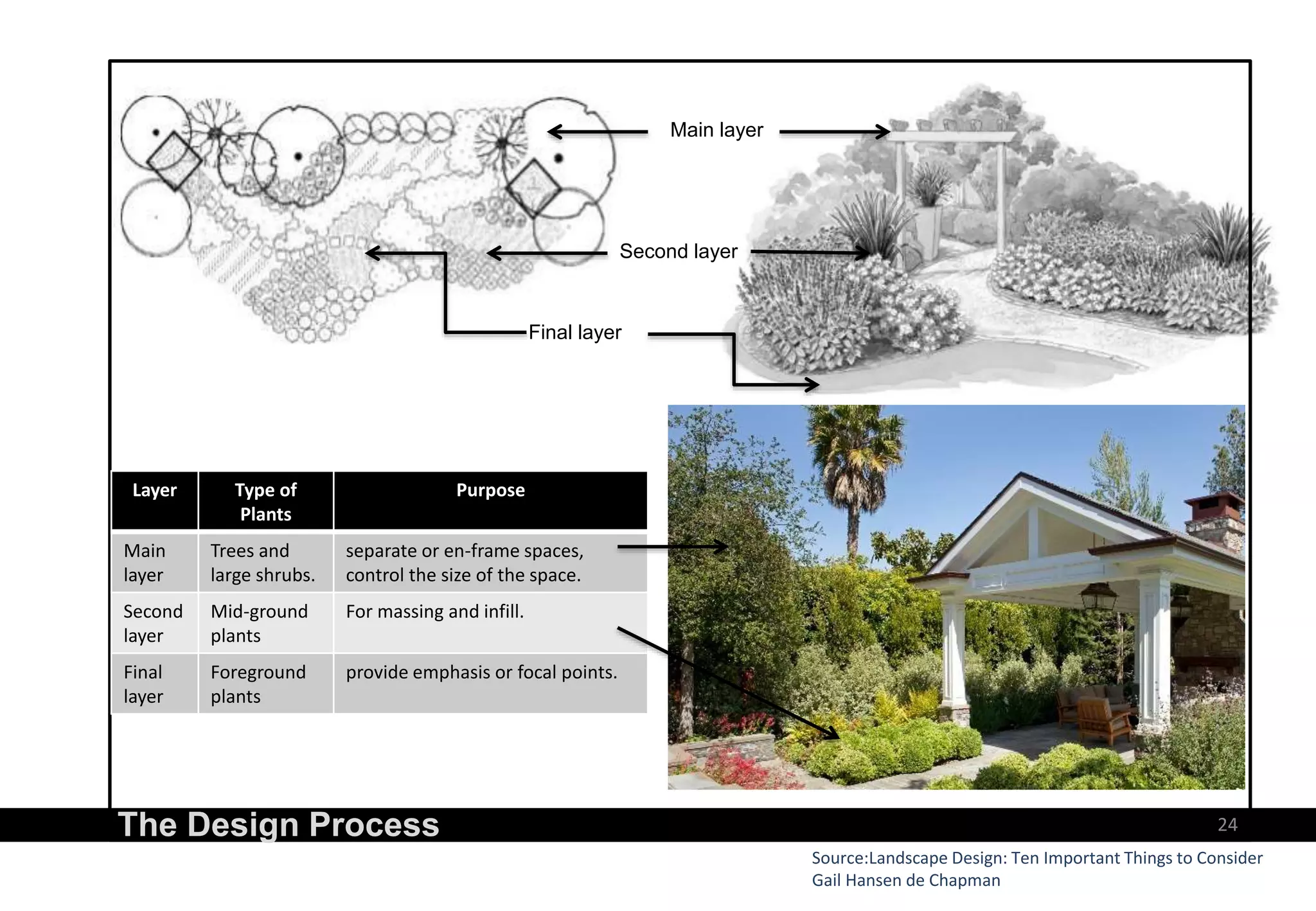 Fundamentals of Landscape Design | PPTX