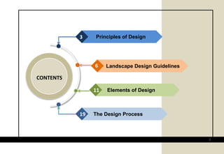 Fundamentals of Landscape Design | PPTX