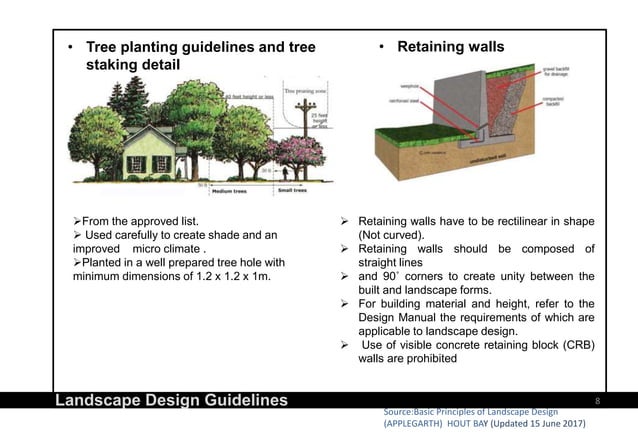 Fundamentals of Landscape Design | PPTX | Landscaping | Home & Garden