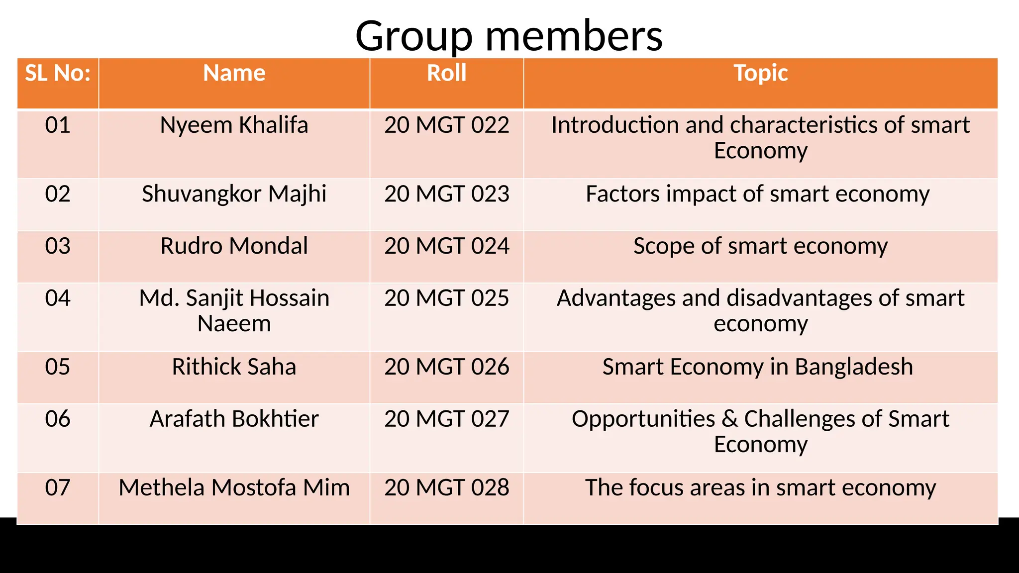 Group-04-MIS-presentation.pptx 8888888887 | PPT
