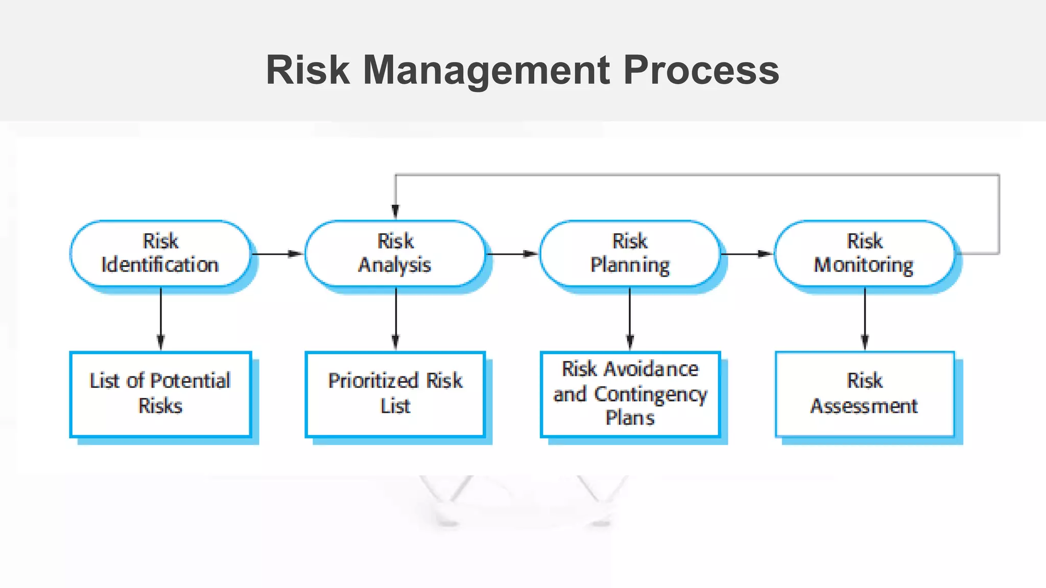 Software Project Management | PPTX