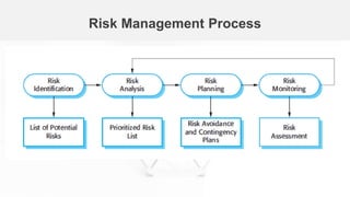 Software Project Management | PPTX