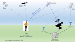 Geodetic System & Point Positioning .pdf | Computer Networking | Computing