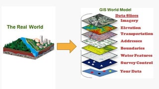 Geodetic System & Point Positioning .pdf | Computer Networking | Computing