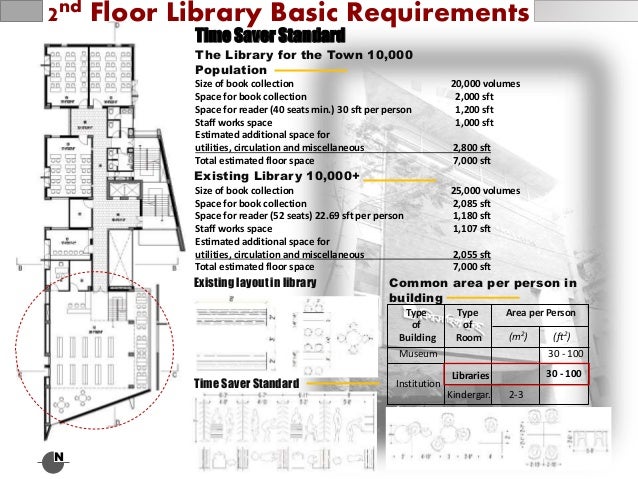 Group 04 (library presentation)