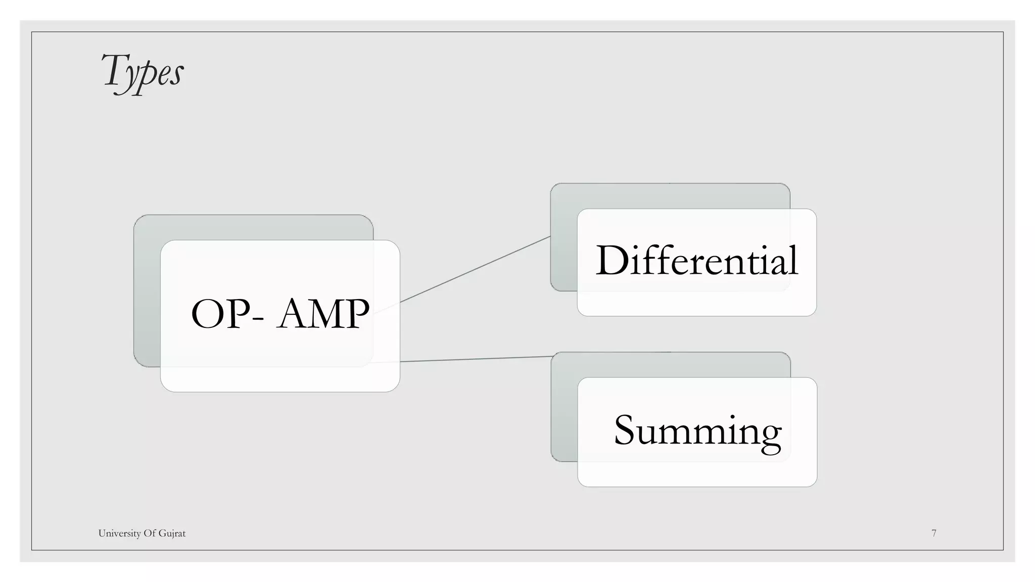 Operational Amplifier, Differential Amplifier, Summing Amplifier | PPTX