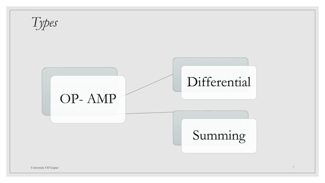 Operational Amplifier, Differential Amplifier, Summing Amplifier | PPTX | Digital Audio ...
