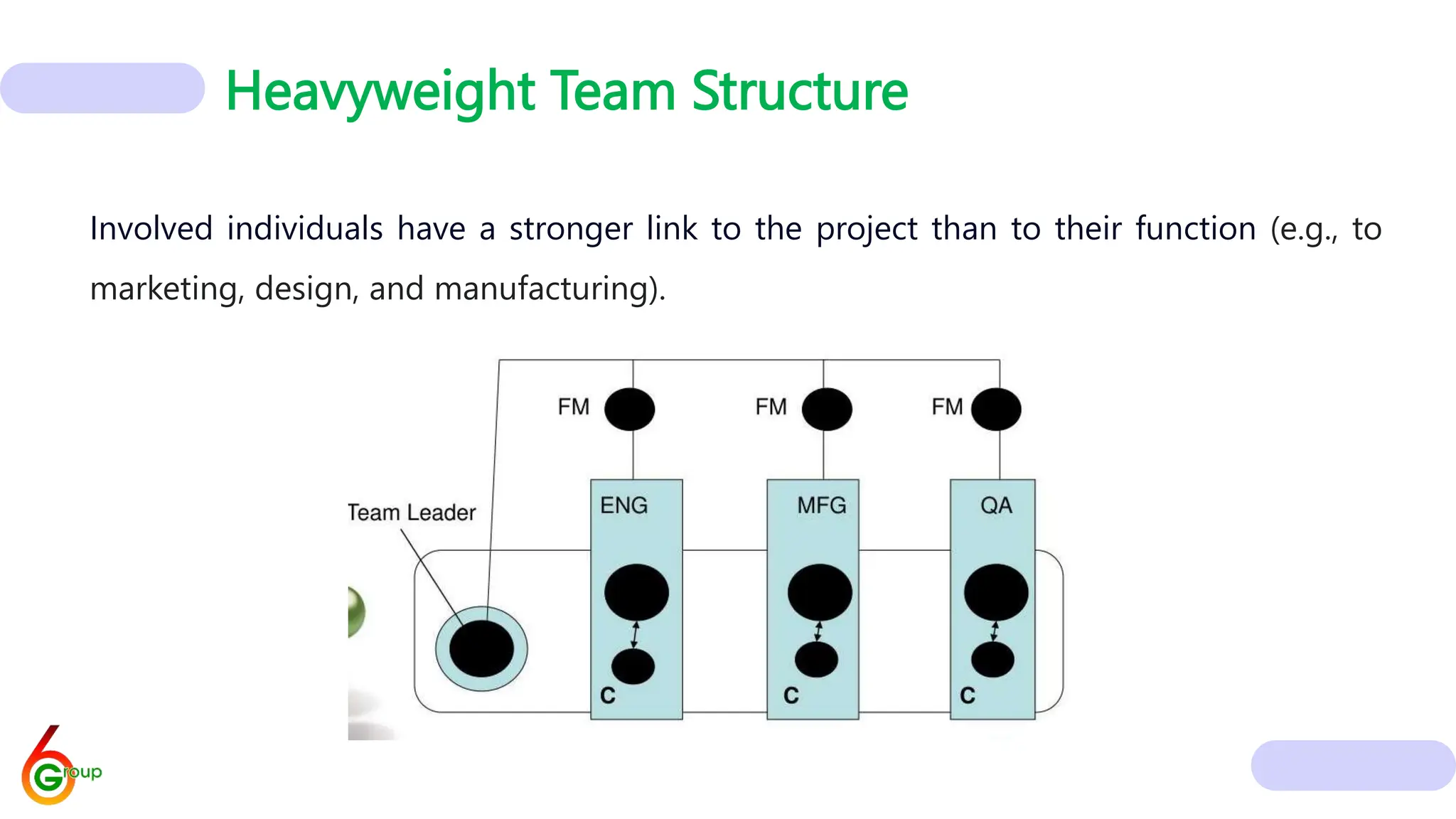 Group-06 (BUS 507) Organizing & leading Heavyweight development team.pptx