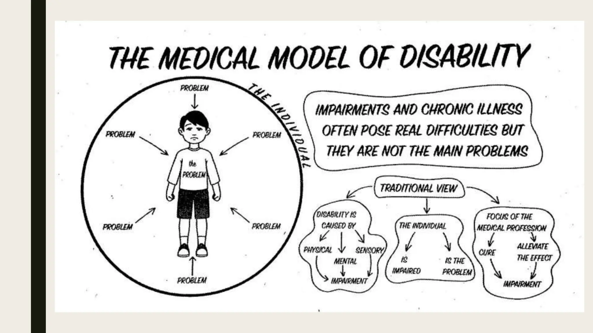 Foundation of inclusive and special education | PPTX