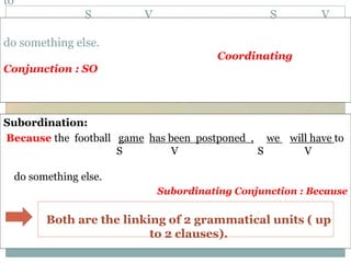 The Complex sentence - Coordination and Subordination | PPTX
