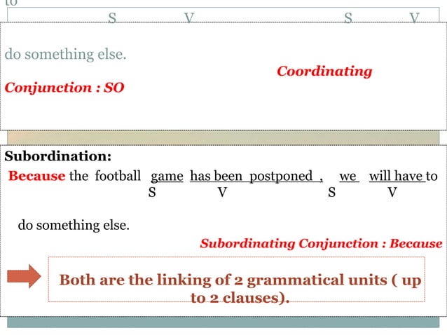 The Complex sentence - Coordination and Subordination | PPTX | Home Improvement | Home & Garden