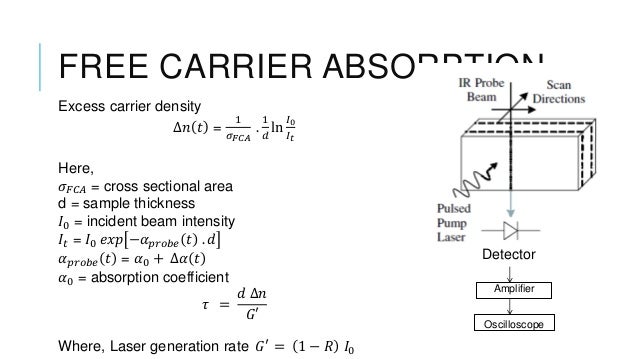 Characterization of Carrier Lifetime