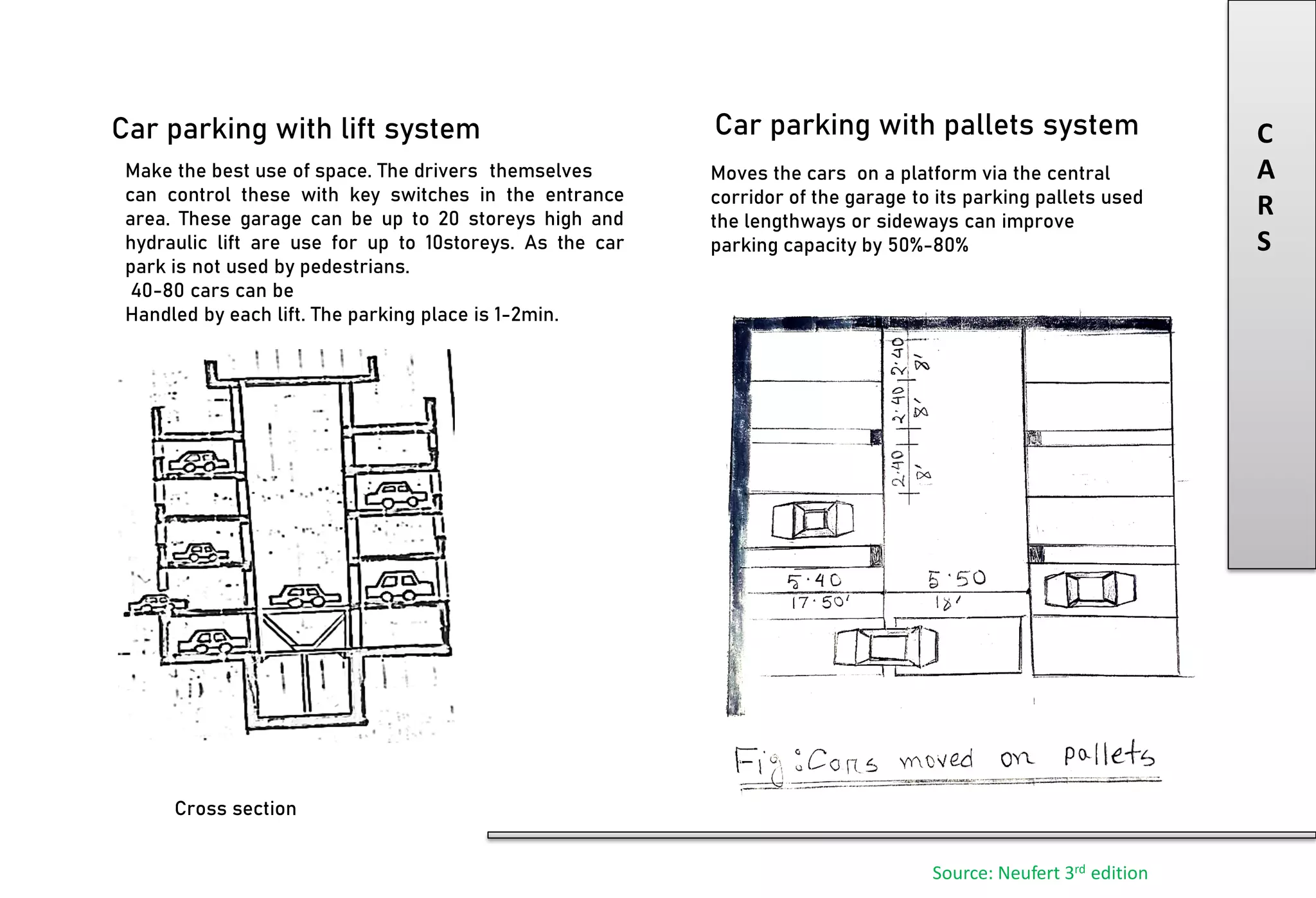 Parking System analysis | PDF