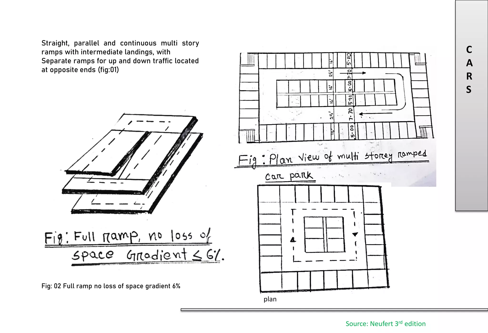 Parking System analysis | PDF