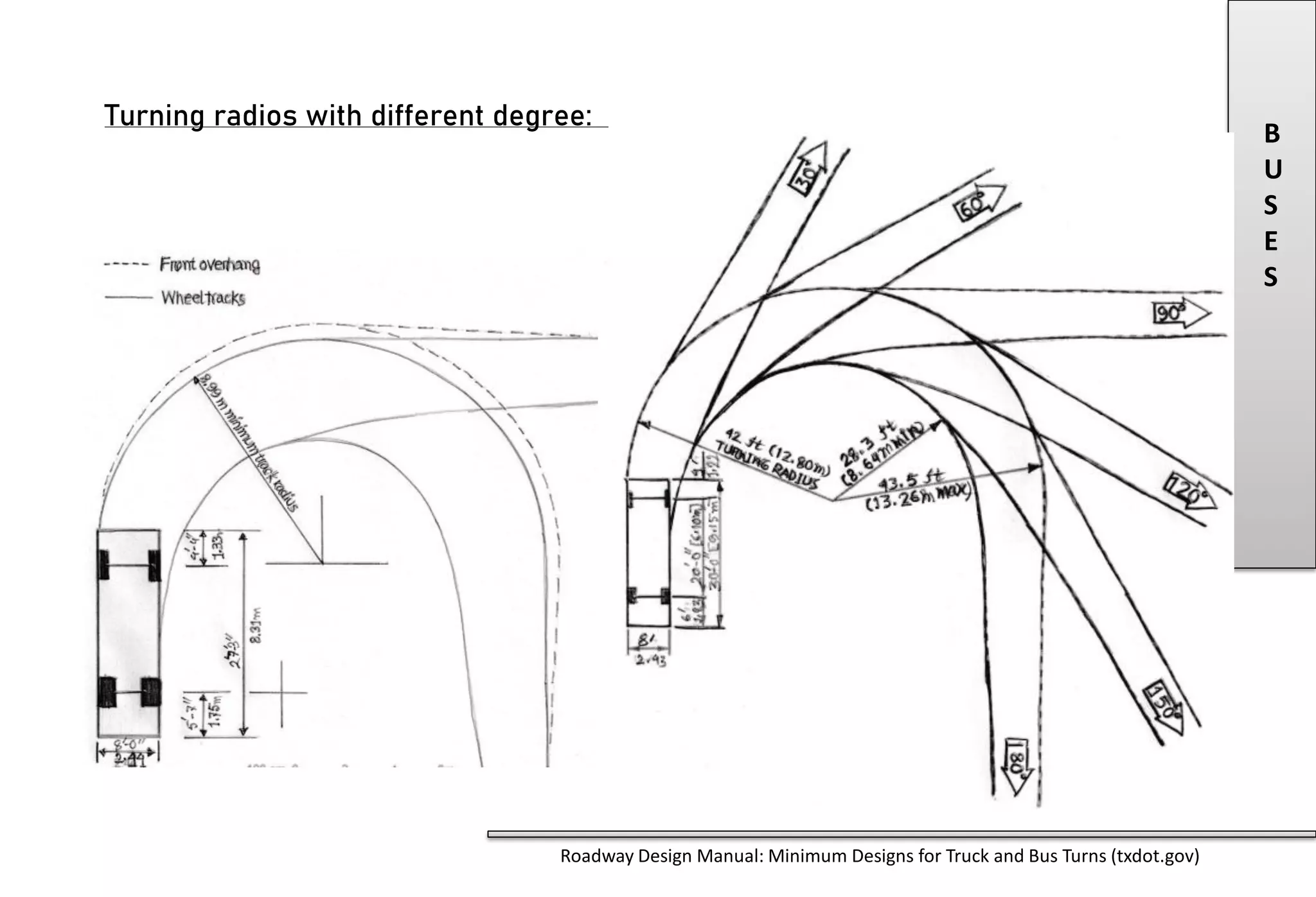 Parking System analysis | PDF