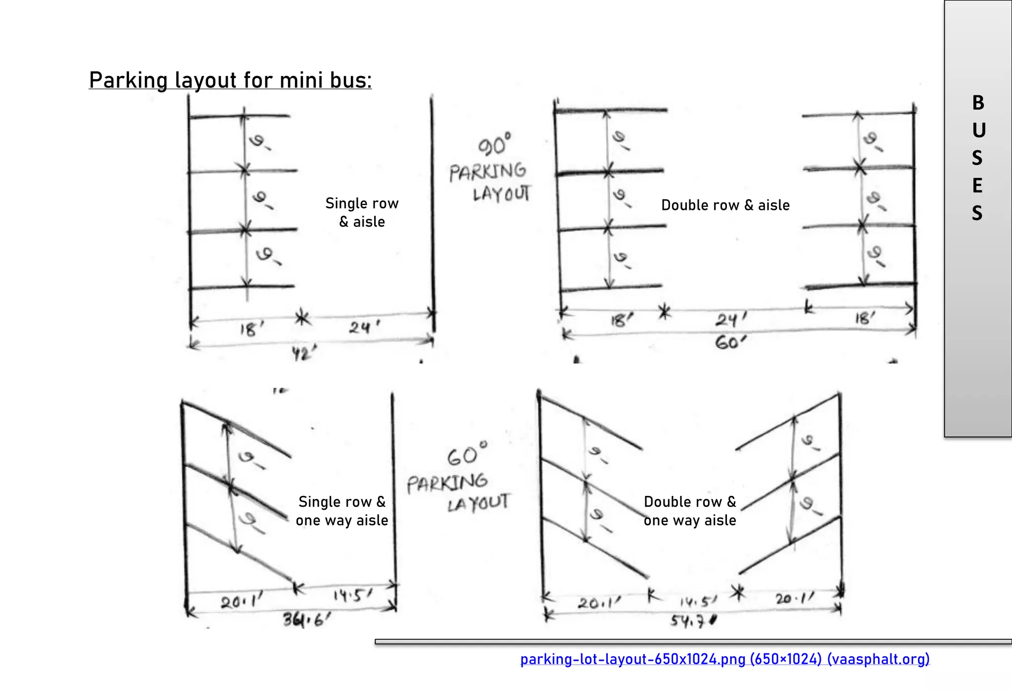 Parking System analysis | PDF