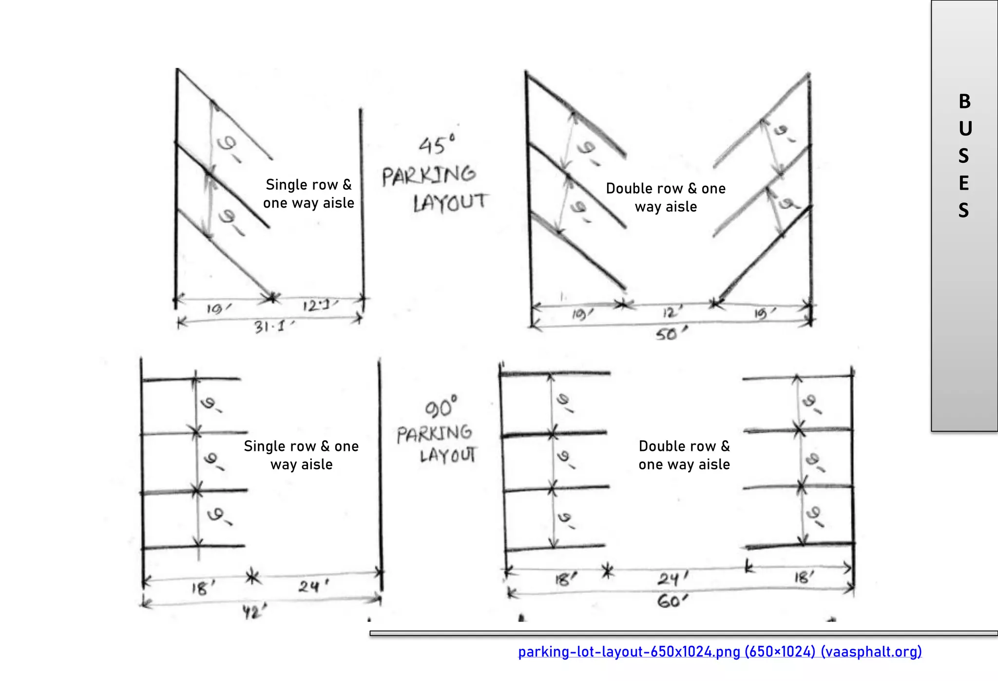 Parking System analysis | PDF