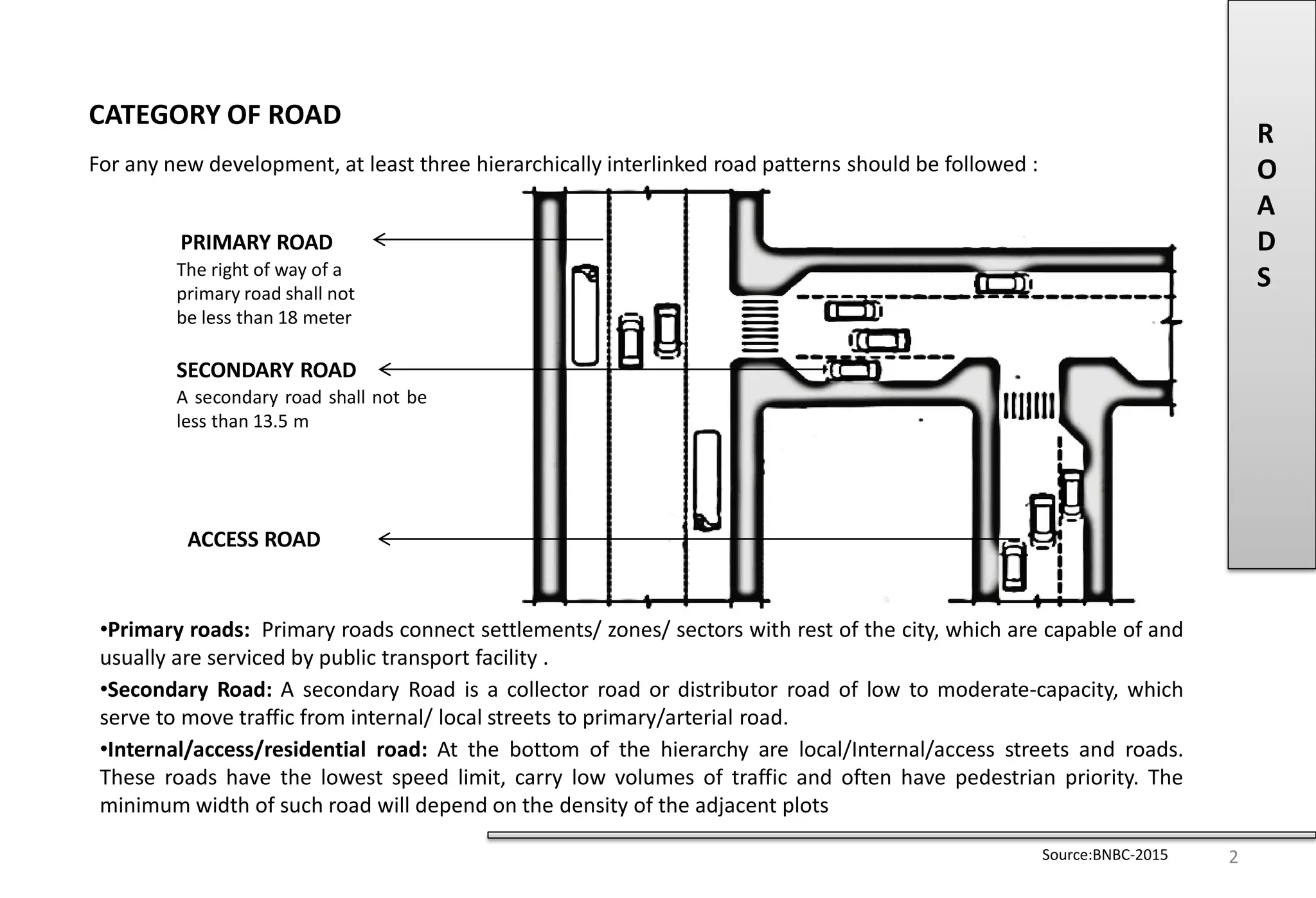 Parking System analysis | PDF