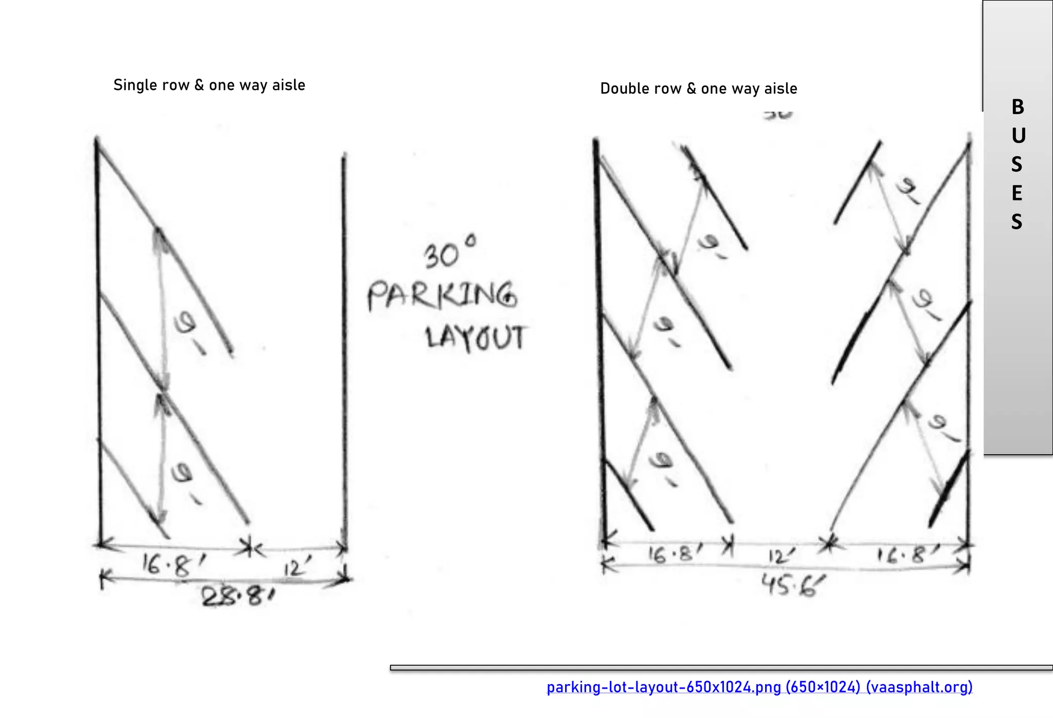 Parking System analysis | PDF