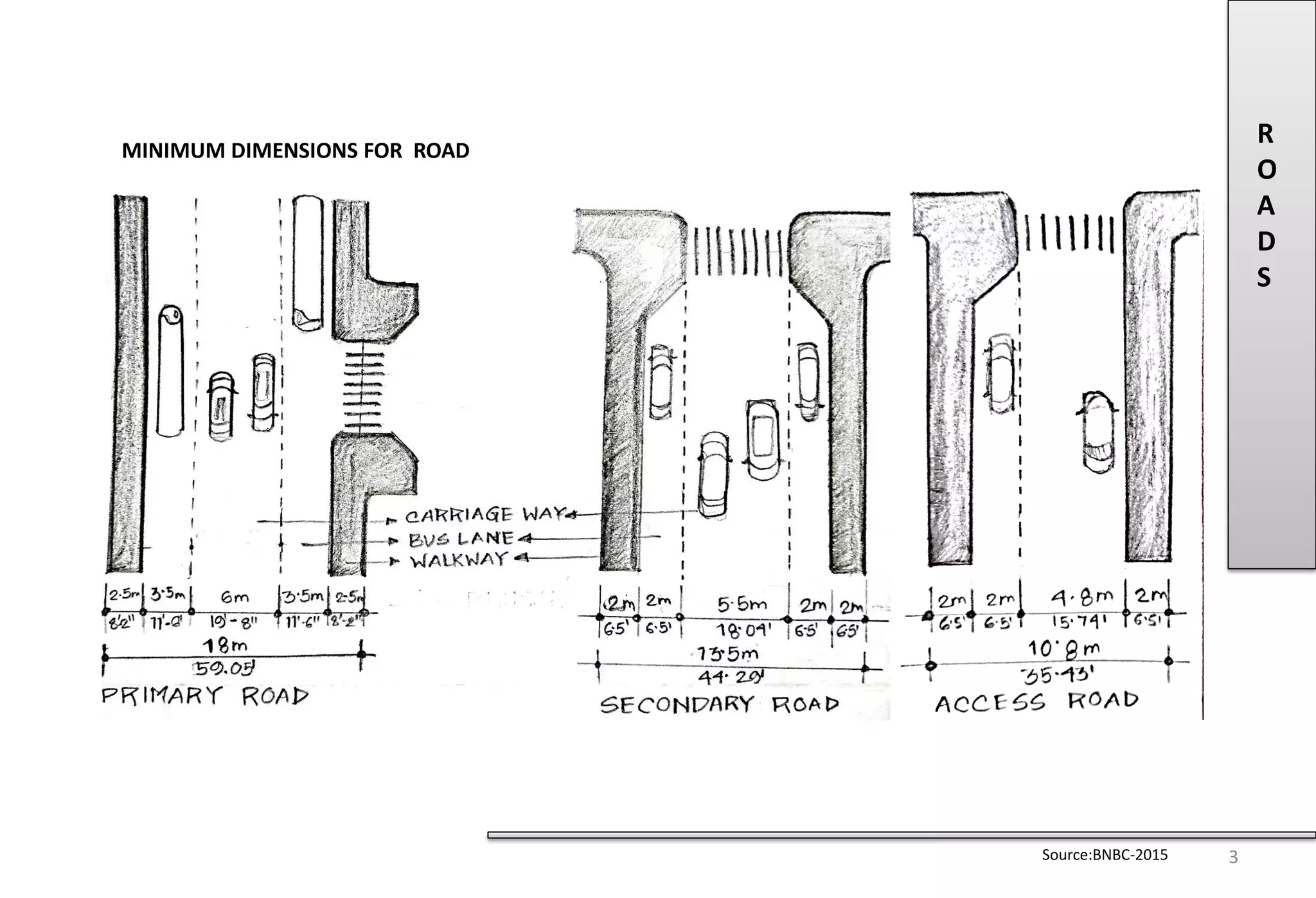 Parking System analysis | PDF