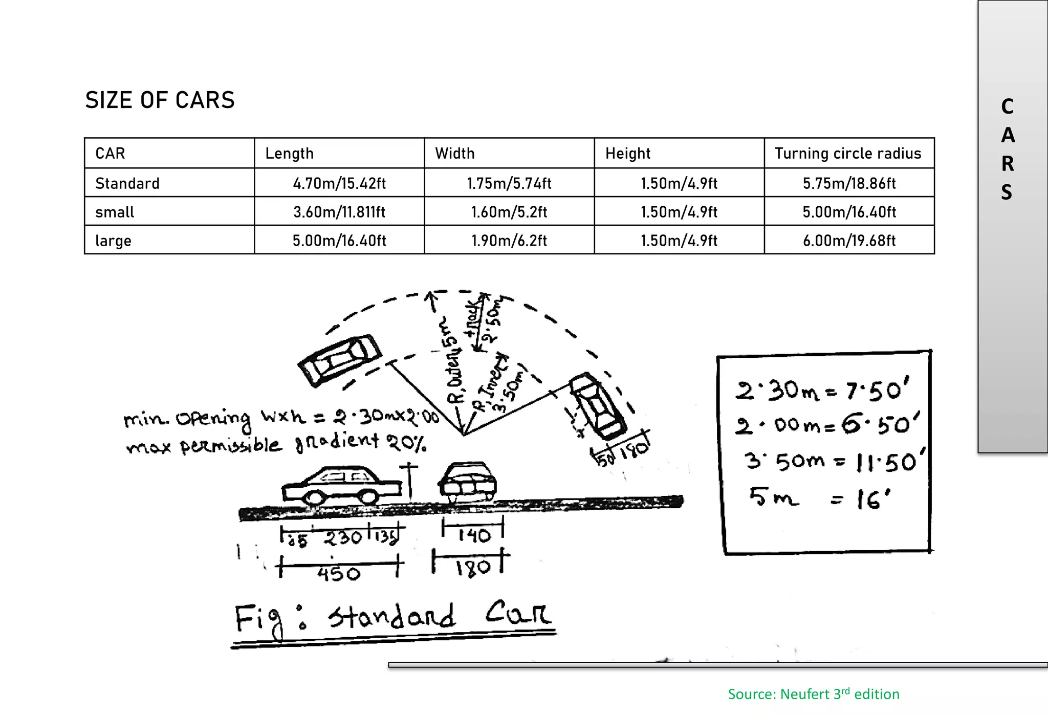 Parking System analysis | PDF