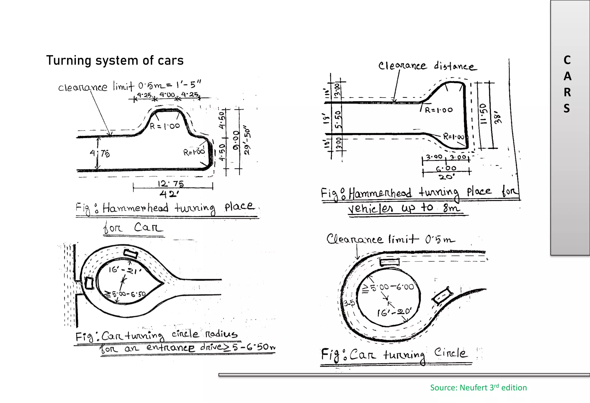 Parking System analysis | PDF