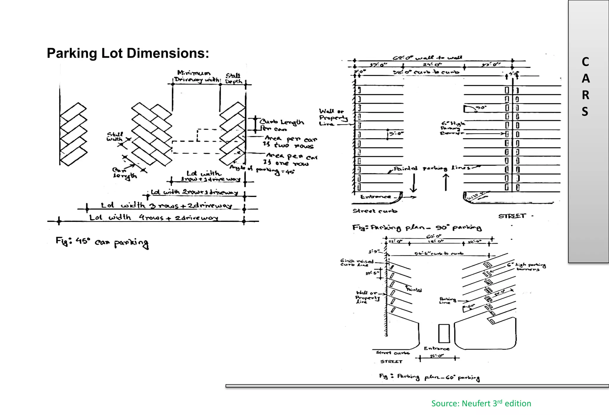 Parking System analysis | PDF
