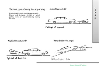 Parking System analysis | PDF